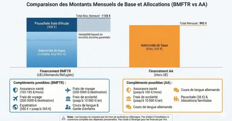 Bourse De La Fondation Heinrich Böll Pour étudiants Internationaux