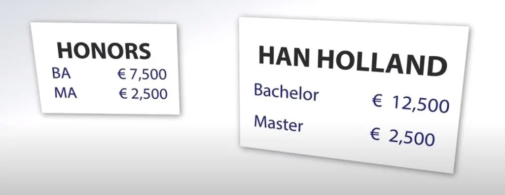 Bourses d'Études de HAN Université pour Étudiants Internationaux