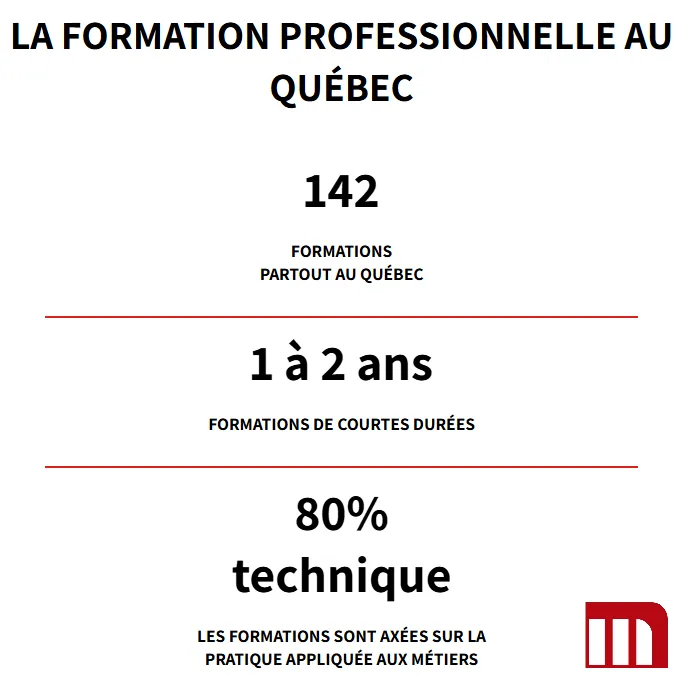 Bourses d’Excellence Québec Métiers d’Avenir pour la Formation ...