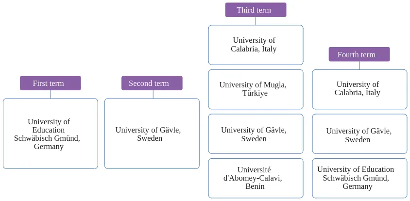 Appel à Candidatures Aux Bourses Erasmus Mundus EDU_MIG